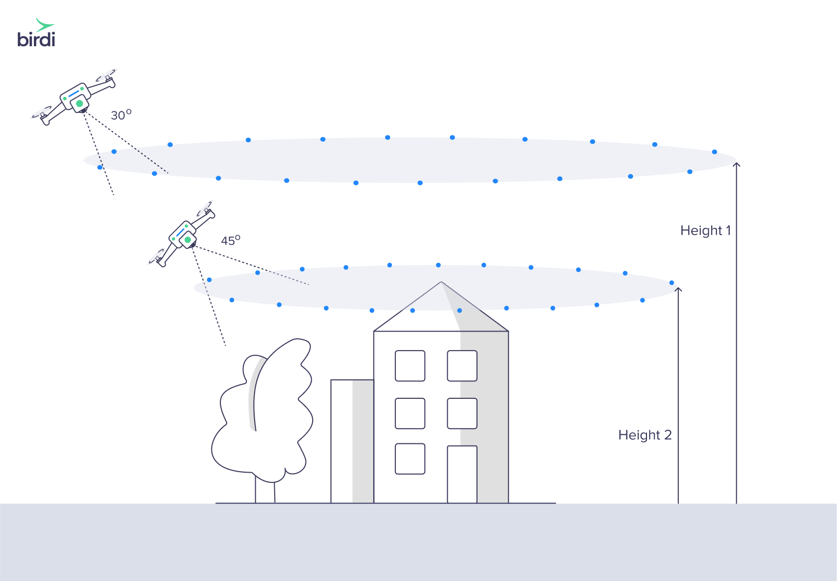 Birdi Blog: Best practices for 3D modeling with drones
